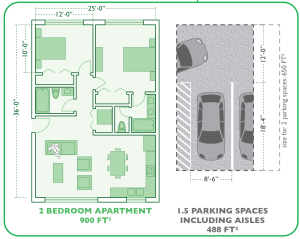 Minimum Parking Requirements Can Neutralize Inclusionary Zoning